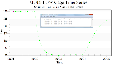 GMS (Groundwater Modeling System) Development News: MODFLOW GAGE ...