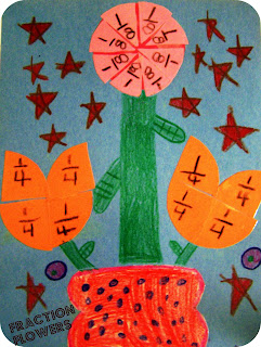 Fraction Review Craft Activity | Primary Junction