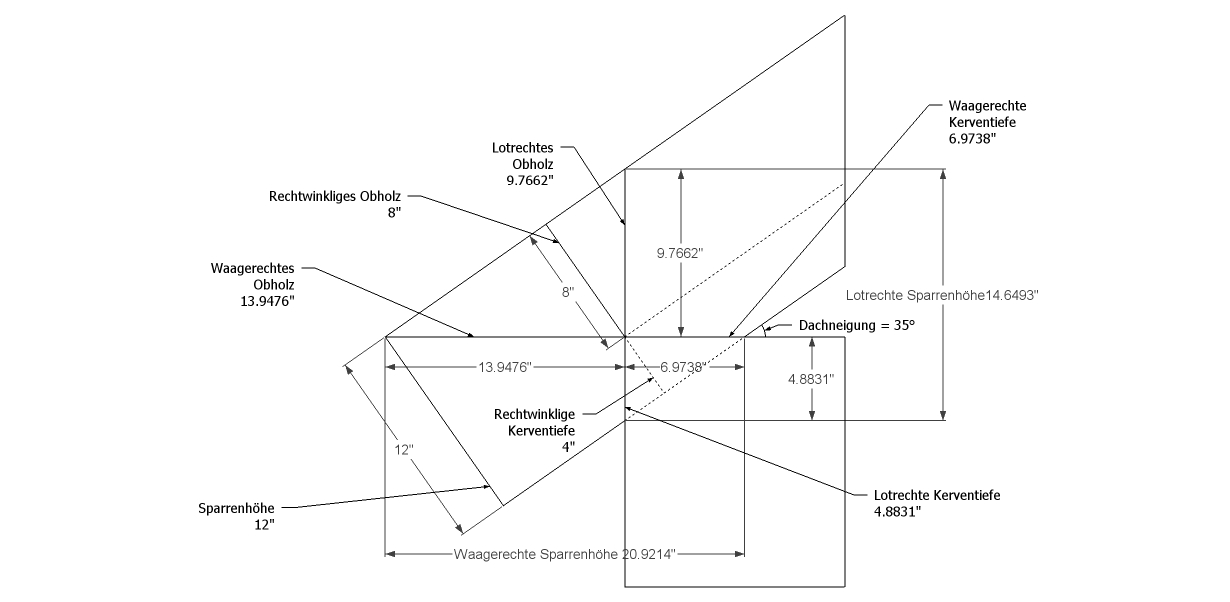Roof Framing Geometry: Obholz