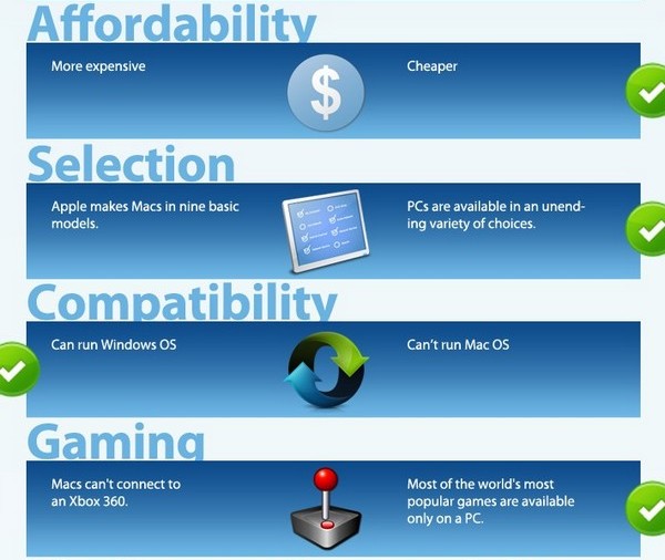 Windows vs mac pros and cons - choicesasl