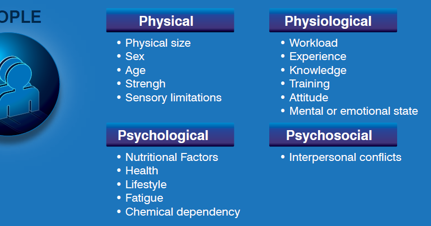 The Pear Model (Aviation Human Factors) | Aircraft Systems