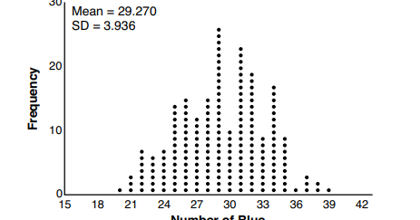 (x, why?): Algebra 2 Problems of the Day (Jan 2020)