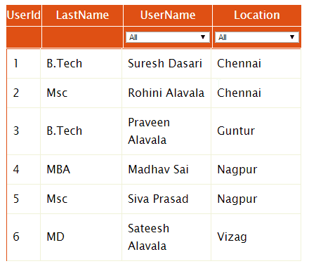Edit Template Asp Net Gridview Filtering - gugumaple