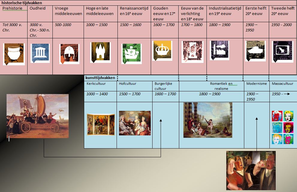 Kunstwerkjes V5 2011-12: Tijdbalk