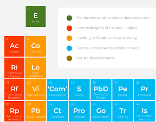 AnchisesLandia- Brazilian Security Blogger: [Segurança] The Data ...