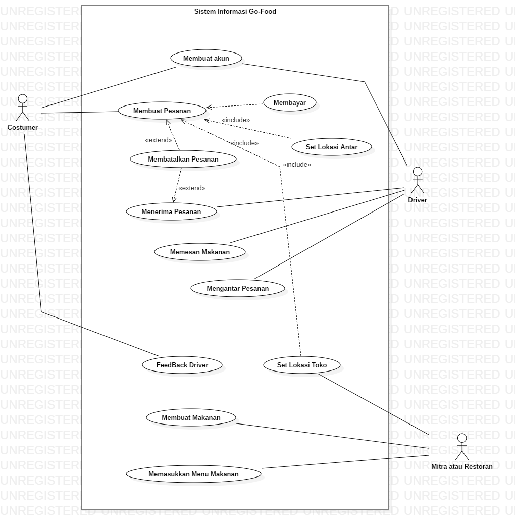 Use Case Sistem Informasi Go-Food