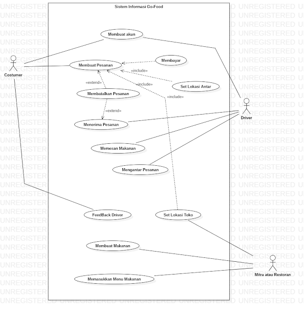 Use Case Sistem Informasi Go-Food