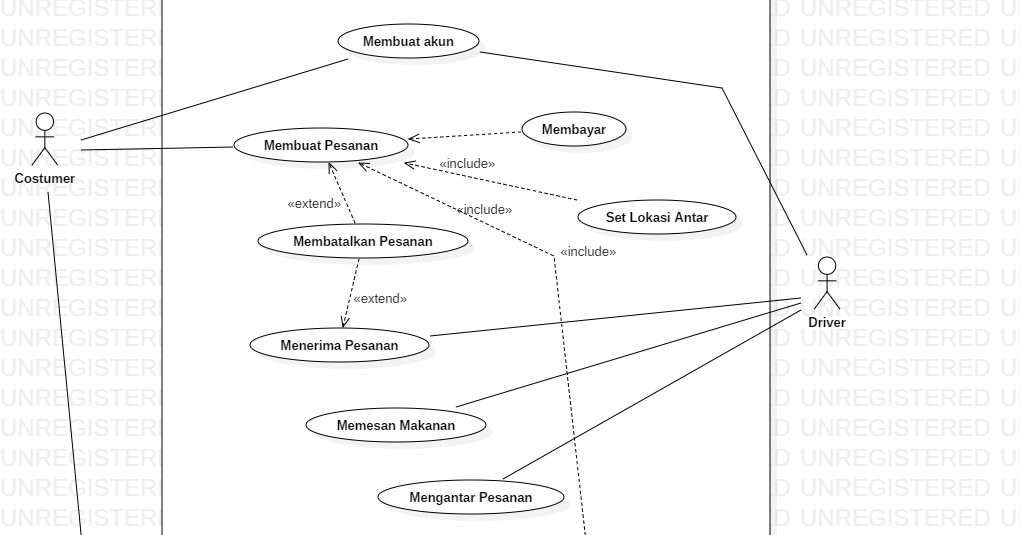 Use Case Sistem Informasi Go-Food