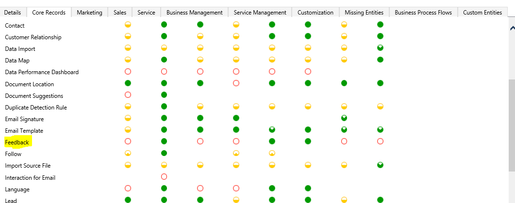 Dynamics 365 Customer Engagement: Feedback And Rating in Dynamics CRM/365