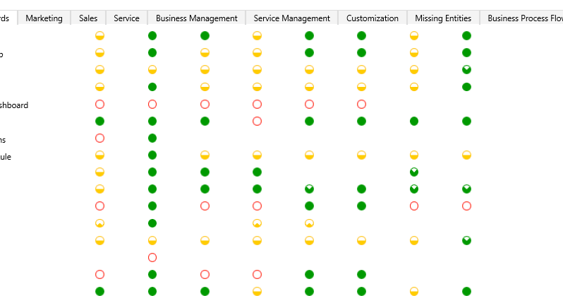 Dynamics 365 Customer Engagement: Feedback And Rating in Dynamics CRM/365