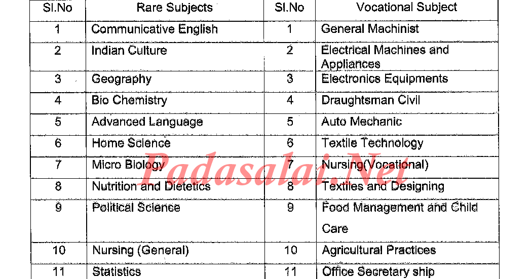 11th 12th Rare Subjects Vocational Subjects List Padasalai Net 11th-12th-rare-subjects-vocational-subjects-list-padasalai-net