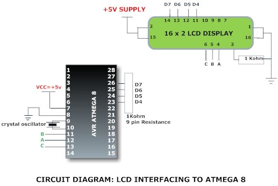 Trinadh's interview updates: A Tutorial on LCD INTERFACING to AVR ATMEGA8 Trinadh's interview updates: A Tutorial on LCD INTERFACING to AVR ATMEGA8