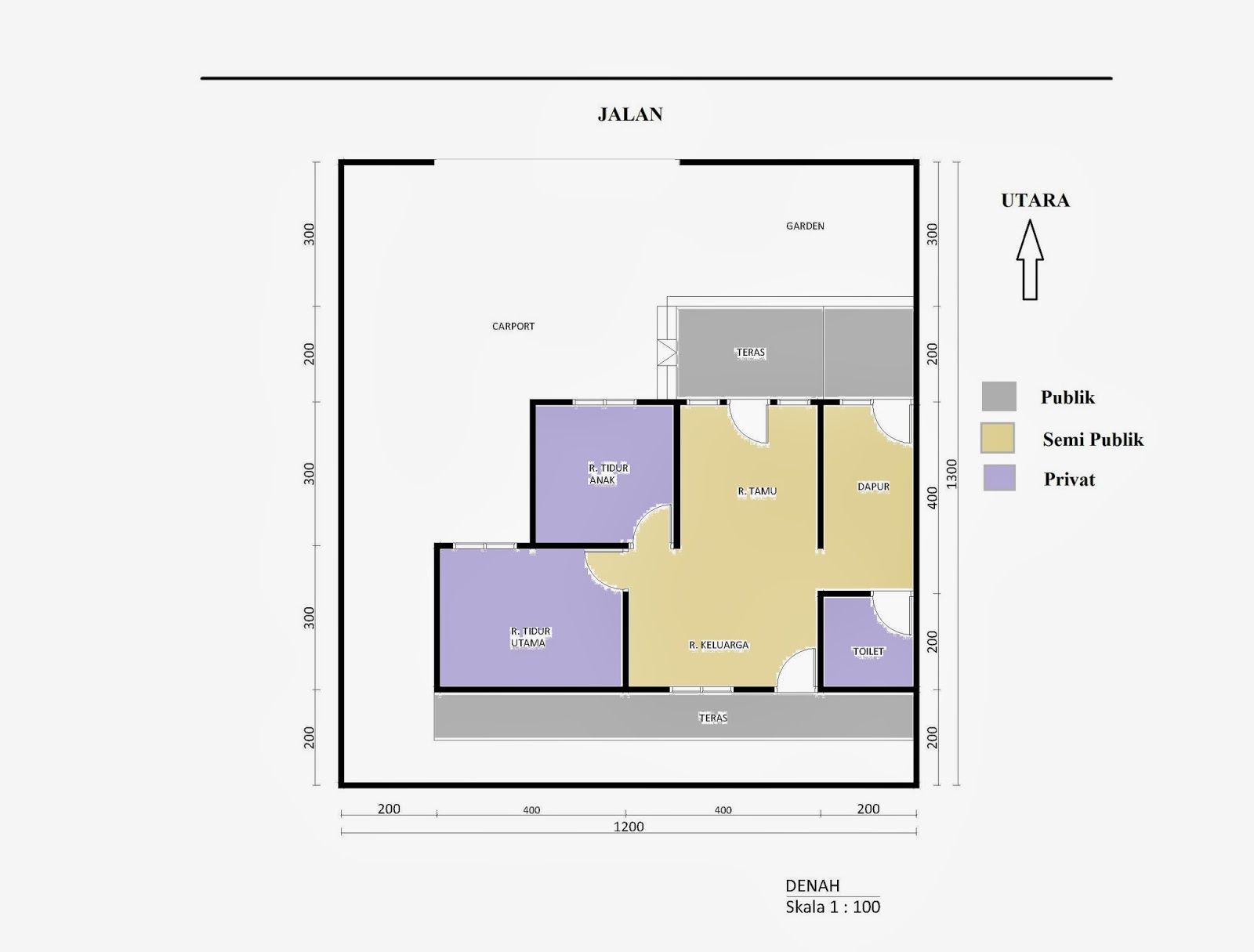 INSPIRASI: ARSITEKTUR LINGKUNGAN - ANALISA RUMAH TINGGAL