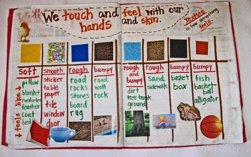 PLASTINGLISH - Visual Arts -: Elements of art: TEXTURES