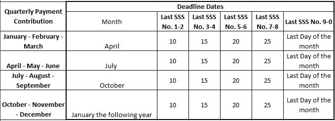 A Life's Journey: All About SSS – Part 2 - Understanding Table of ...