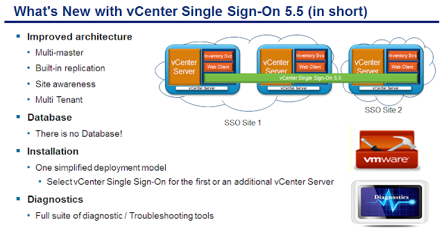 vXpress: Part 2 - Architecting vCenter Single Sign On (SSO) – A Scoop ...