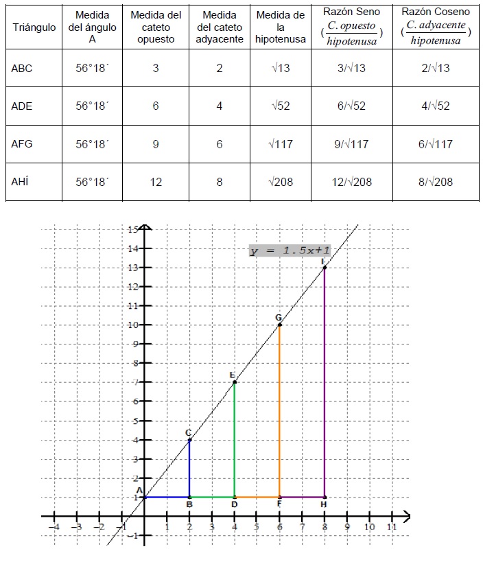 MATE3,MADEPAOM: Contenido: 9.4.3 Análisis de las relaciones entre el ...