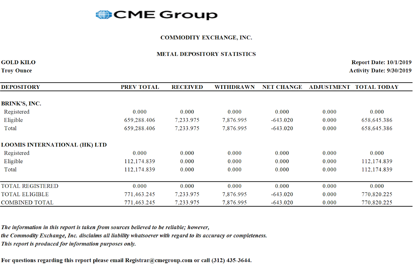 Jesse's Café Américain: Stocks and Precious Metal Charts - Slowdown in ... Jesse's Café Américain: Stocks and Precious Metal Charts - Slowdown in ...