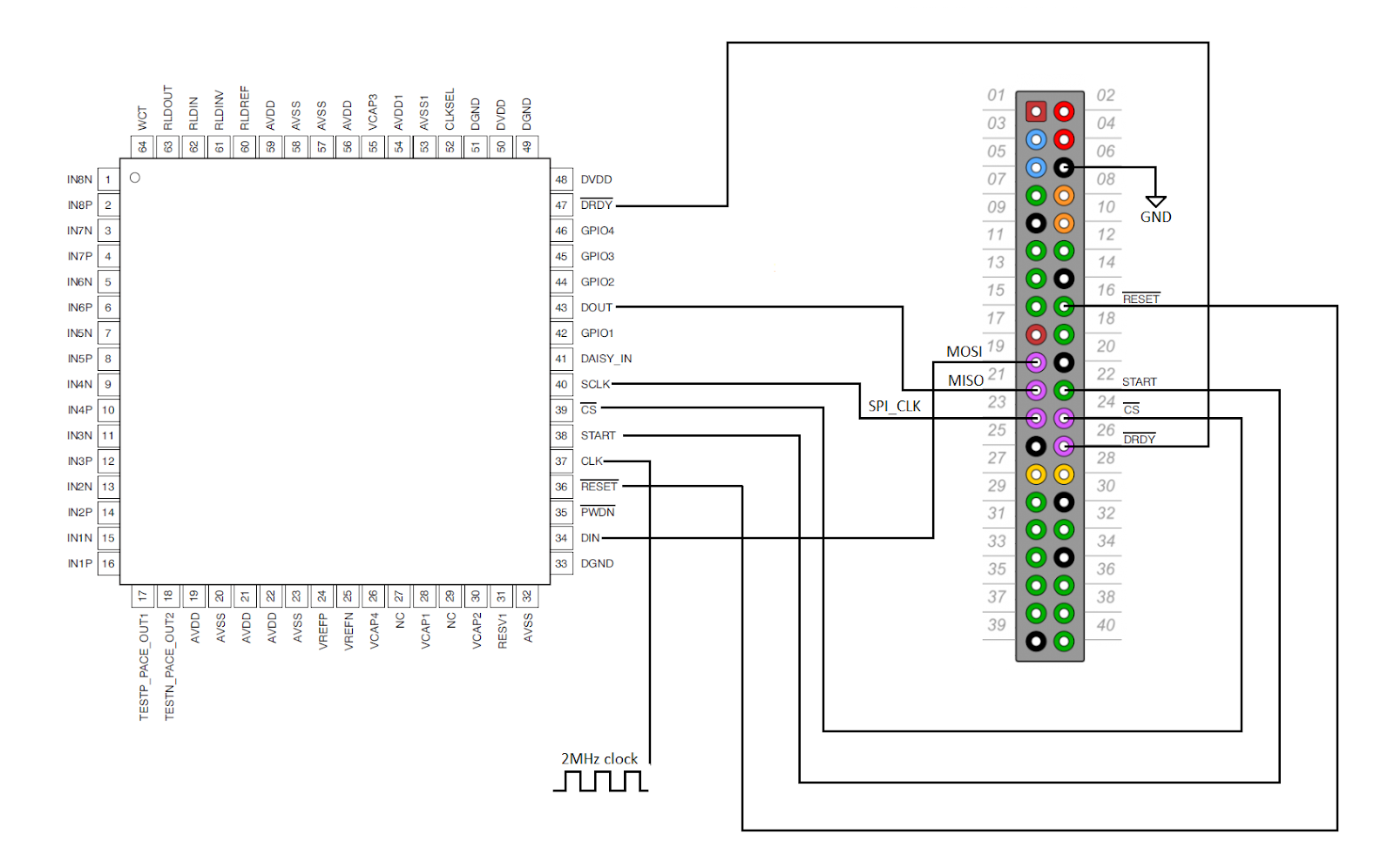 Hello world with ADS1298