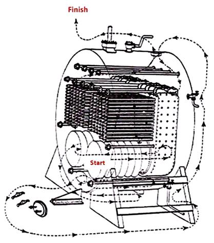 Marine Survey Practice: Surveyor Guide Notes for Boiler Survey