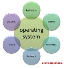 Types Of Operating System Presentation - Get All You Want