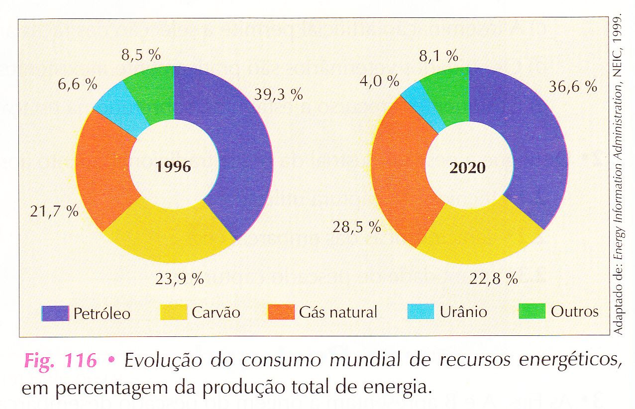Universo FÓssil Impactos Ambientais Dos Combustíveis Fósseis