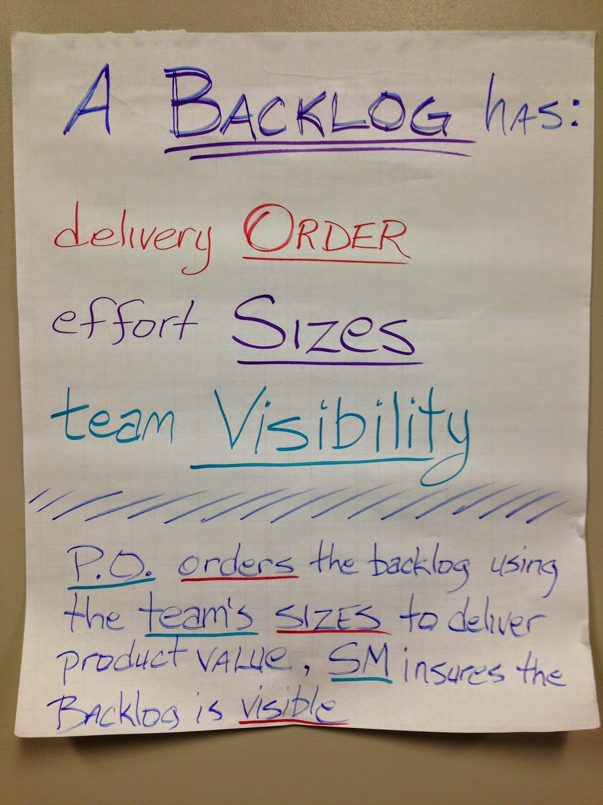 Elements of a Effective Backlog