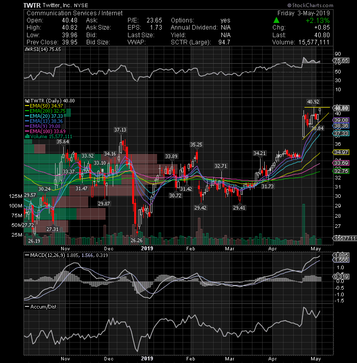 Nine Stocks To Watch For the Coming Week - AC Investor Blog