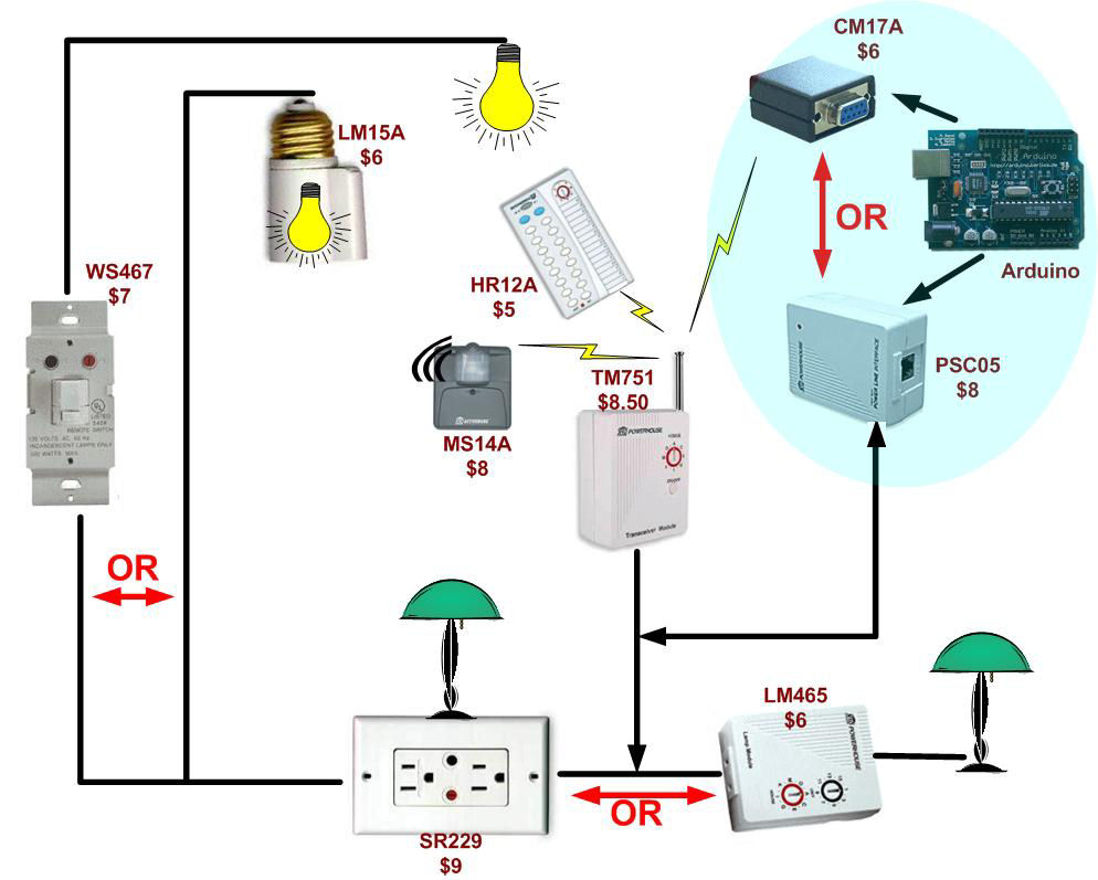 Arduino Collection: What is Arduino? / What is X10?