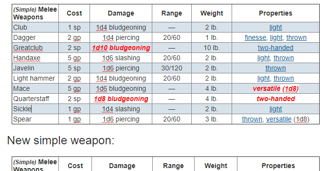 Methods & Madness: 5e D&D melee weapons: one-by-one analysis... and FIX!