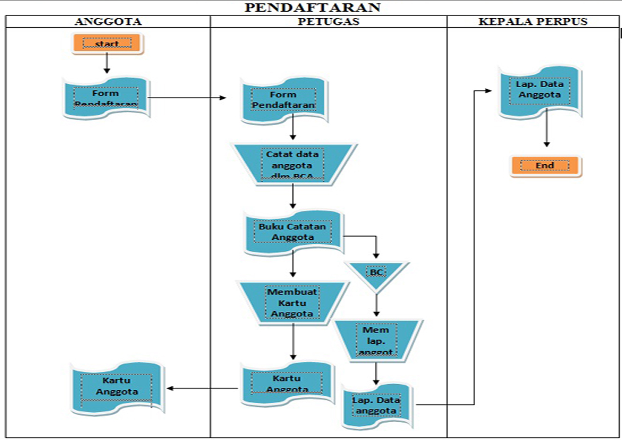 BERBAGI ILMU: November 2012
