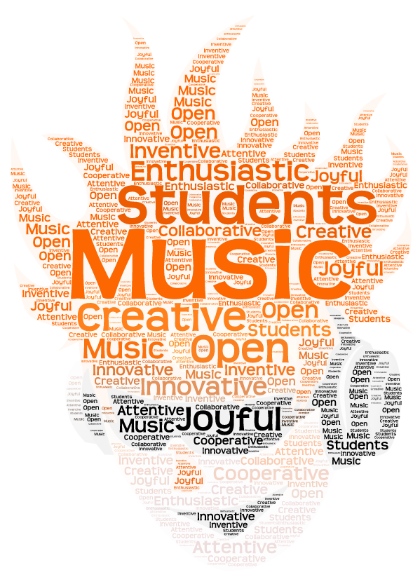 Music Notes : Tech Tac Toe #1 Using Tagul to Make Word Clouds