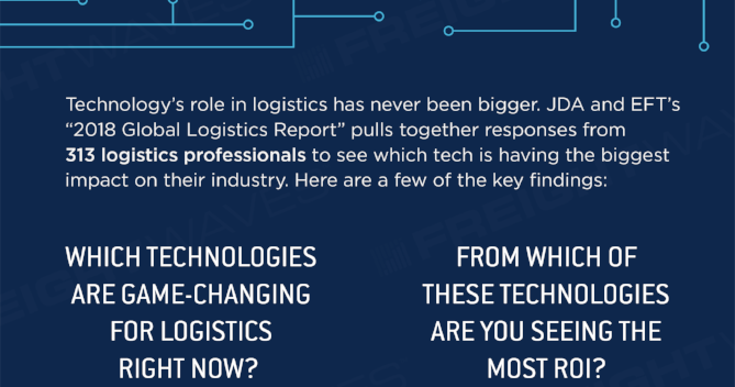 Technology's Role In Logistics [Infographic] - ownvisual infographic ...
