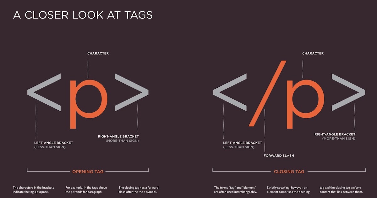 Pengertian Tag Elemen Dan Atribut Pada Html Point Website