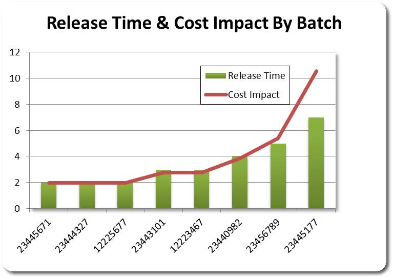 Intelligence in Manufacturing: May 2012