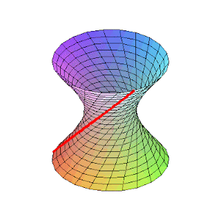 ACADEMIA DE MATEMÁTICAS (ECCI): CALCULO INTEGRAL