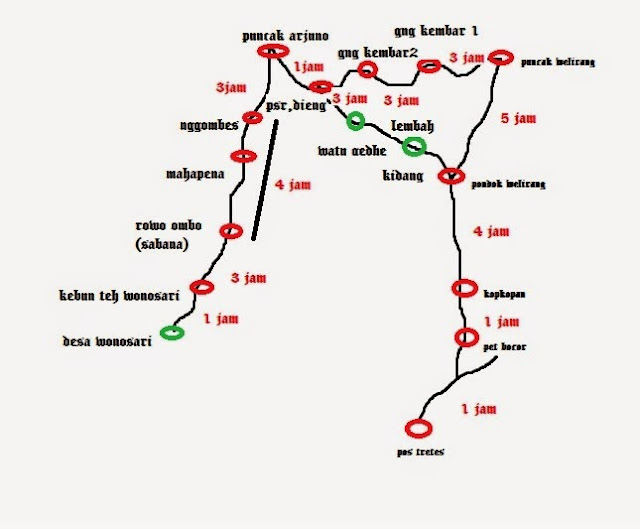 Gunung Arjuna (3.339) Mdpl Beserta Jalur Pendakian ~ WISATA ALAM INDONESIA