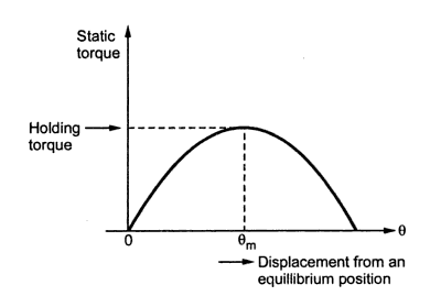 Stepper Motor Characteristics - your electrical home