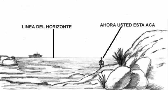 El Color del Blanco y Negro(Dibujos, Trazos y mas...): Perspectiva ...