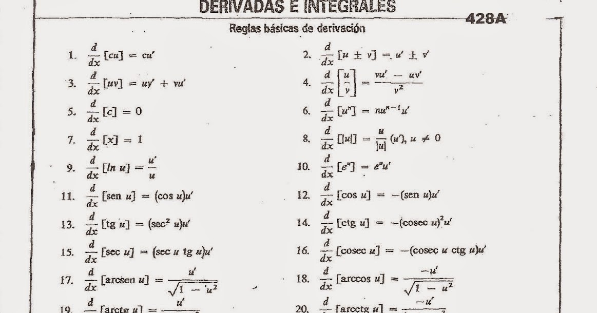 Unidad 4: Derivadas: 4.6 Formulas de derivación y diferenciación