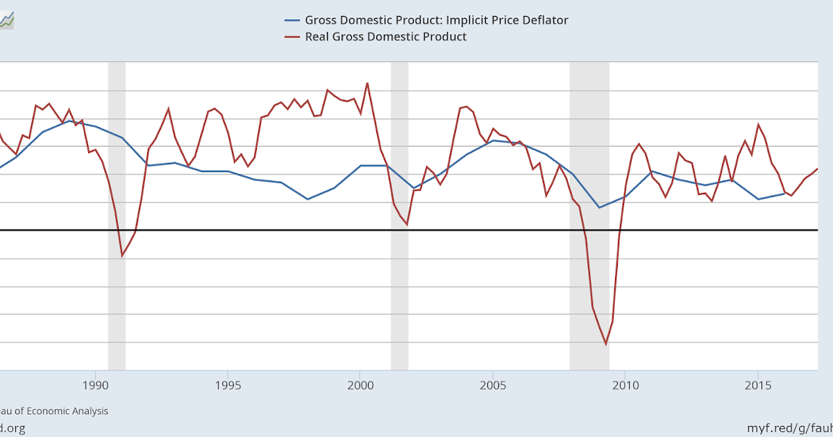 Better Economics: Potential growth