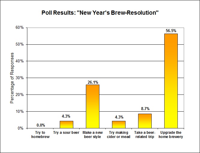 Poll: New Year's Beer-Related Resolution?