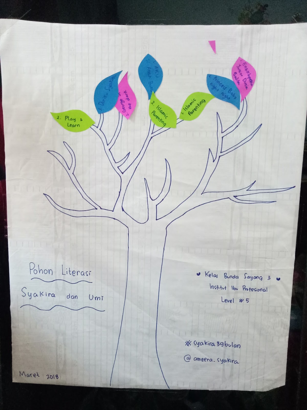 [Menstimulasi Anak Suka Baca] Pohon Literasi Day 2 - Ibu Pembelajar