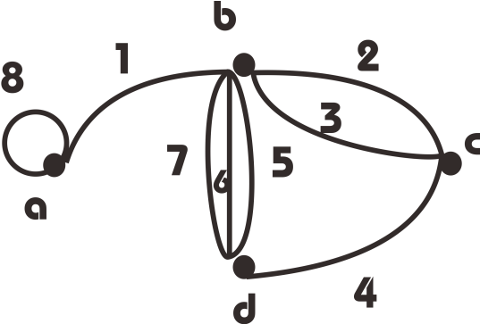 GRAPH | Tugas Struktur Data