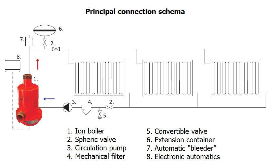 Ion Heater CONNECTION SCHEMAS ~ Ion Heater