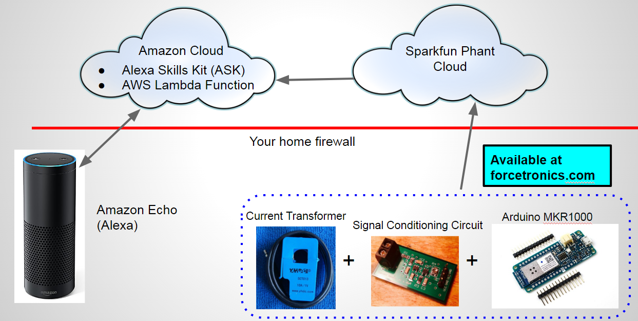 ForceTronics: Home Automation with the Arduino and the Amazon Echo Part 3
