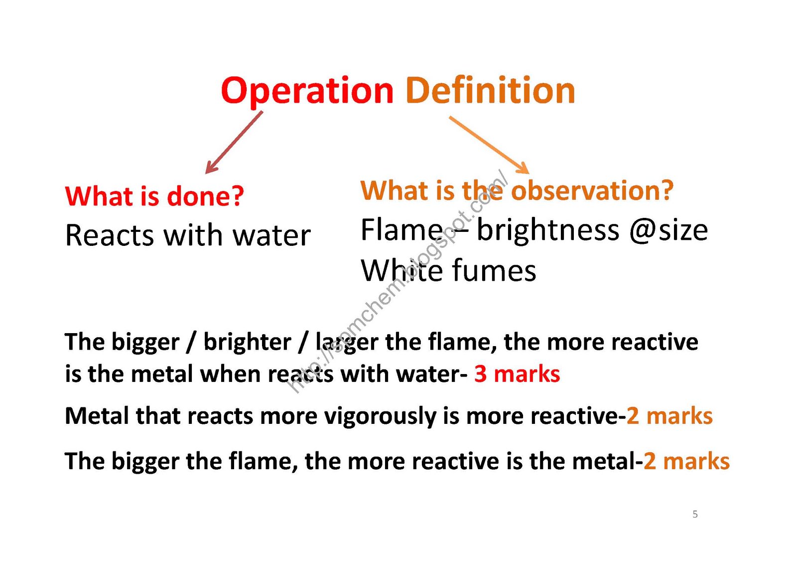 SPM Chemistry A+: OPERATION DEFINITION