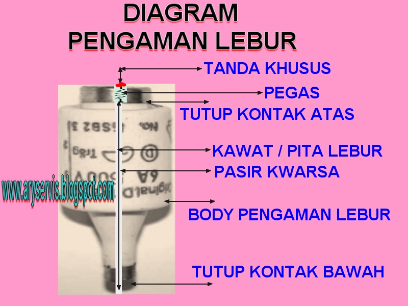 PENGAMAN LEBUR / PATRON LEBUR ~ ELECTRONIC SOLUTION