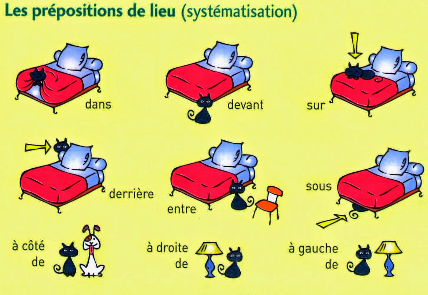 LE BLOG DE FRANçAIS: LES PREPOSITIONS