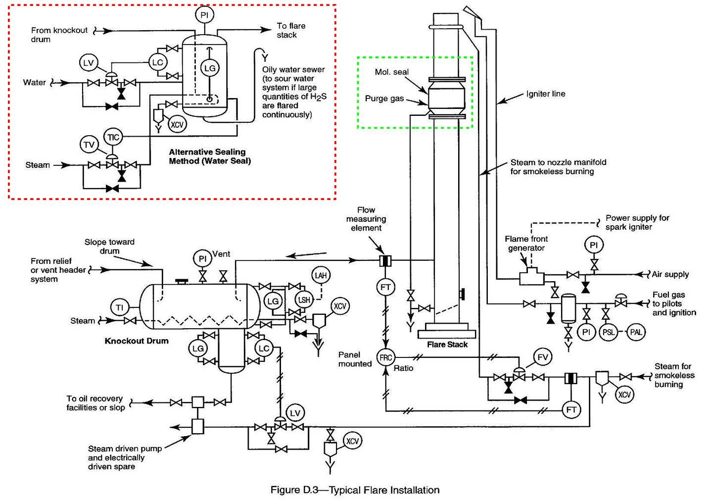 MO Memoir : Memoirs of Metal Oxide Catalyst Research Group: ระบบเผาแก๊ส ...